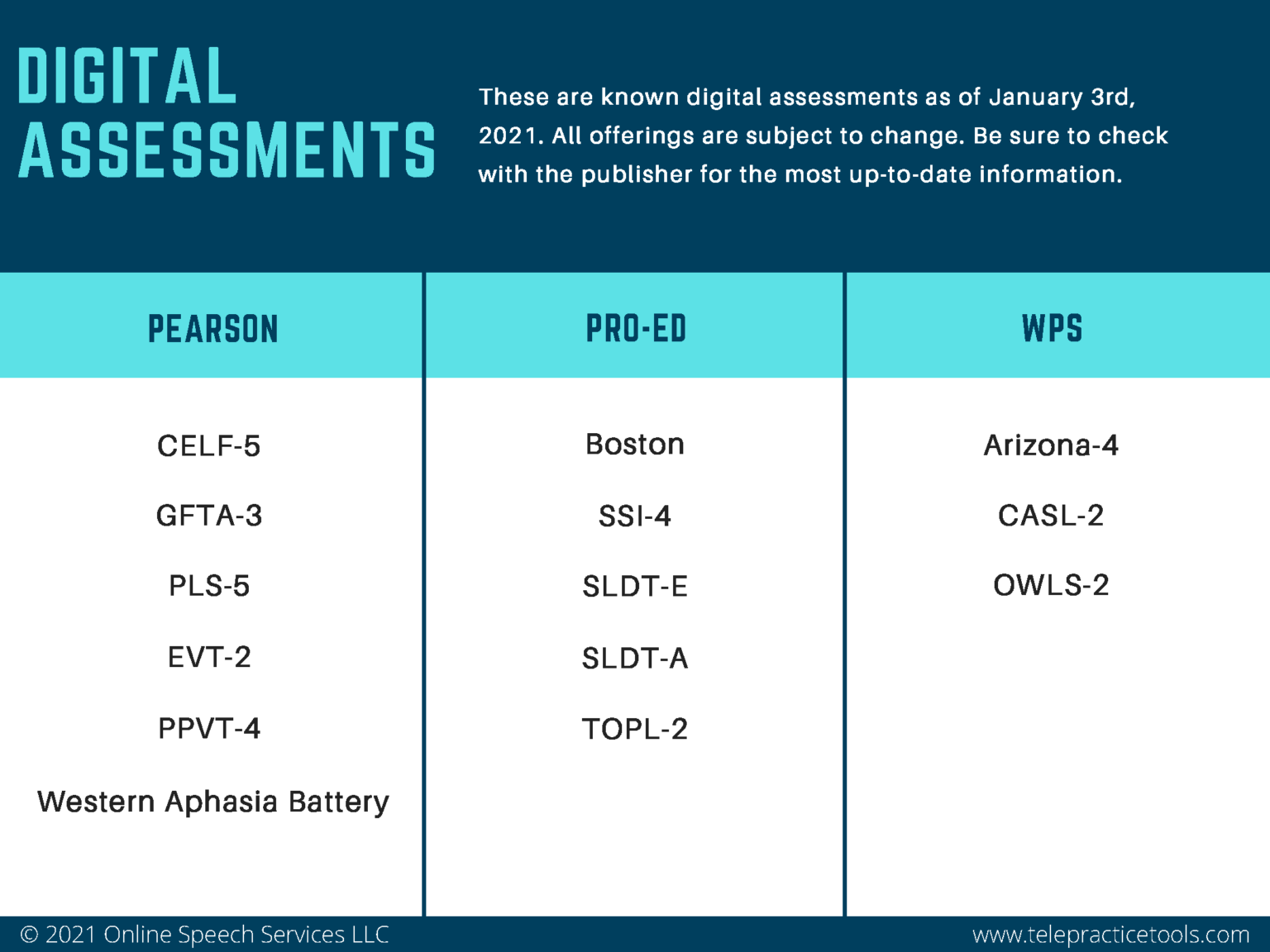 Administering Speech and Language Assessments via Telepractice ...